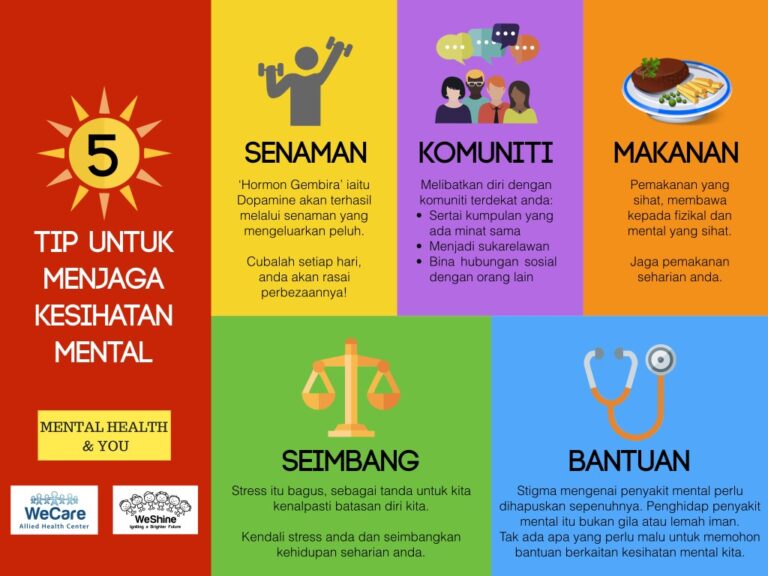 5 Tip Menjaga Kesihatan Mental - WeCare Allied Health Center